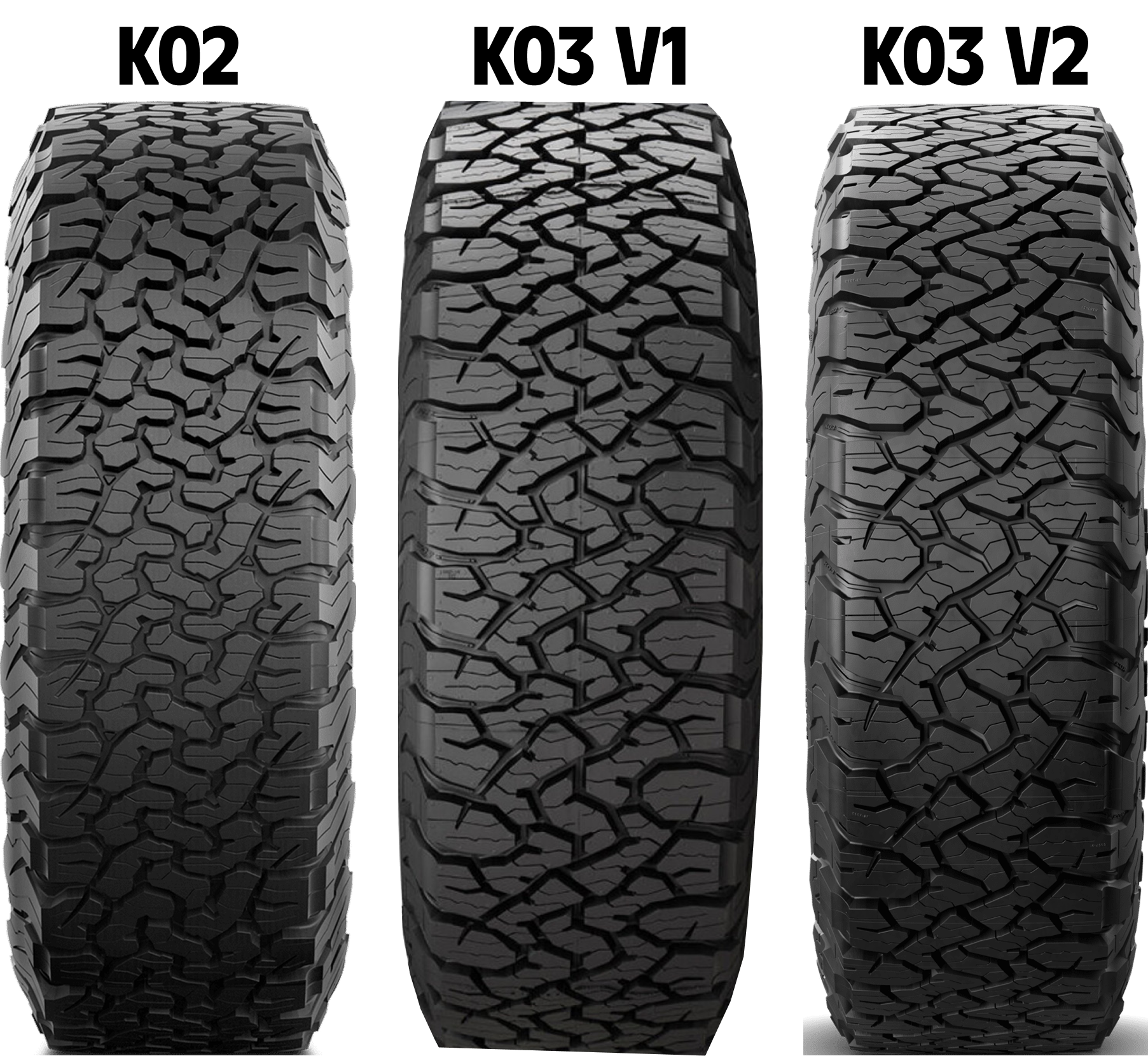 Why the BFG KO3 is better than the KO2, and why you NEED them - Threepieceus